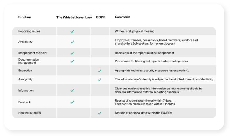 Get Compliant with the EU Whistleblowing Directive
